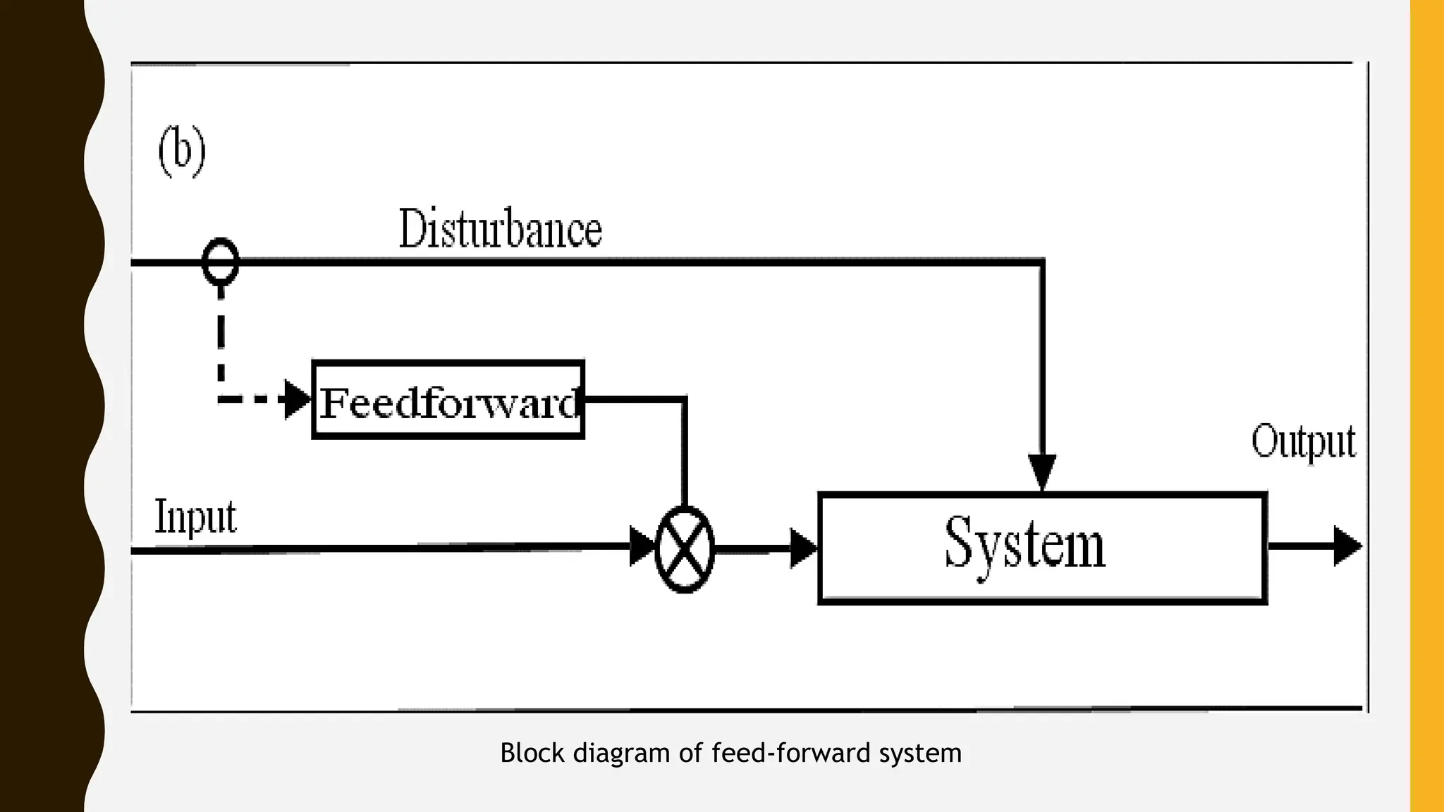 introduction to advanced control systems | PPTX