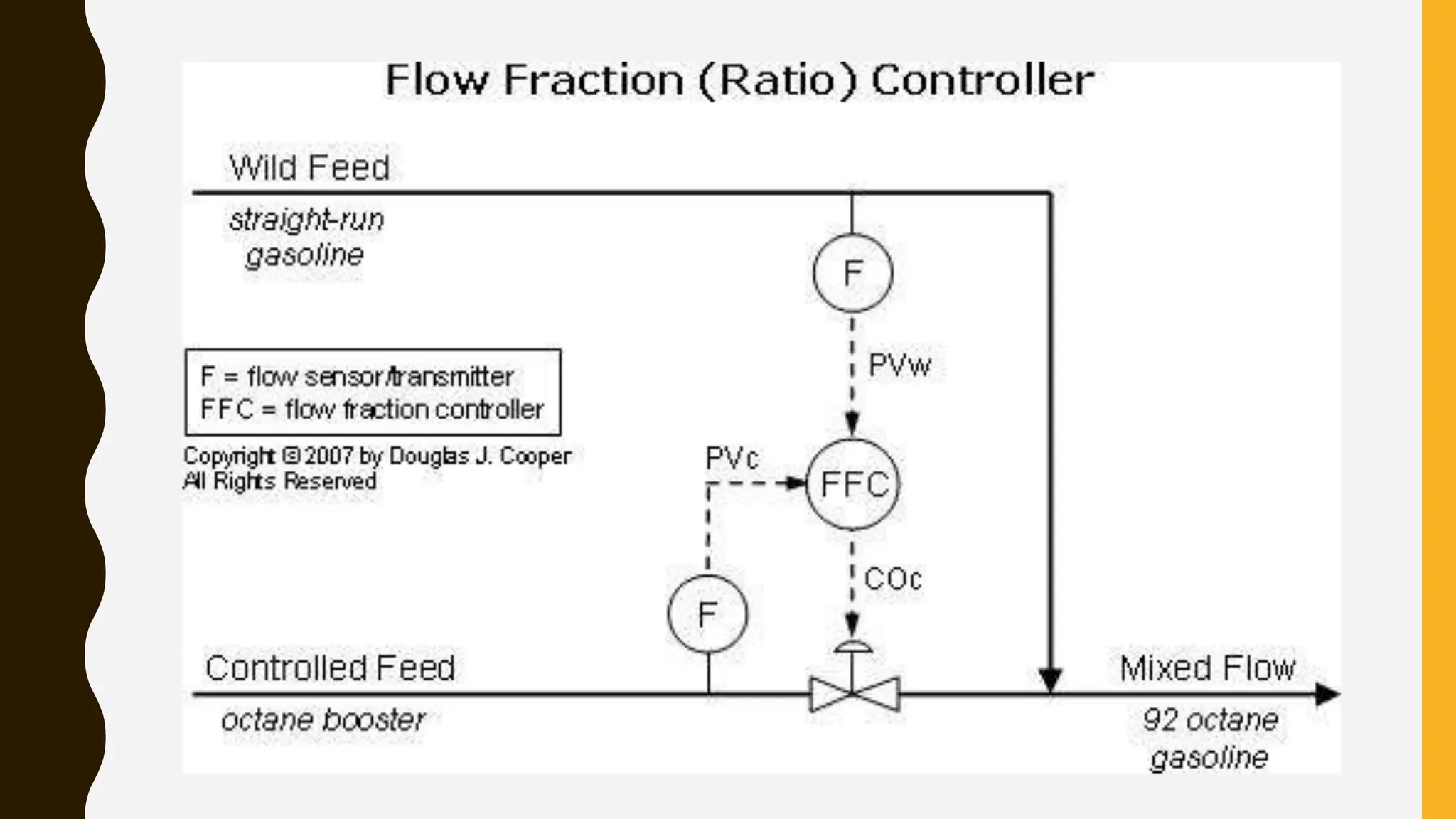 introduction to advanced control systems | PPTX