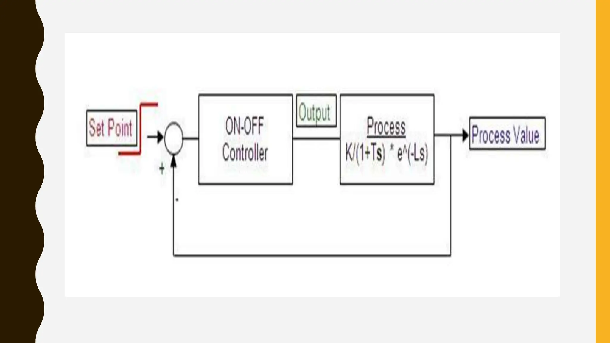 introduction to advanced control systems | PPTX