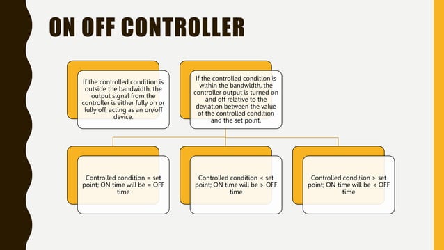 introduction to advanced control systems | PPTX