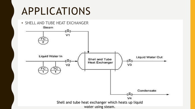 introduction to advanced control systems | PPTX