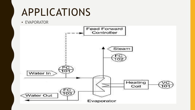 introduction to advanced control systems | PPTX