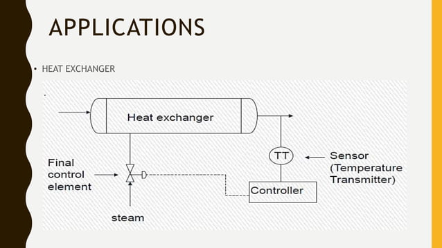introduction to advanced control systems | PPTX