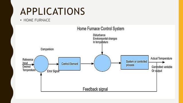 introduction to advanced control systems | PPTX
