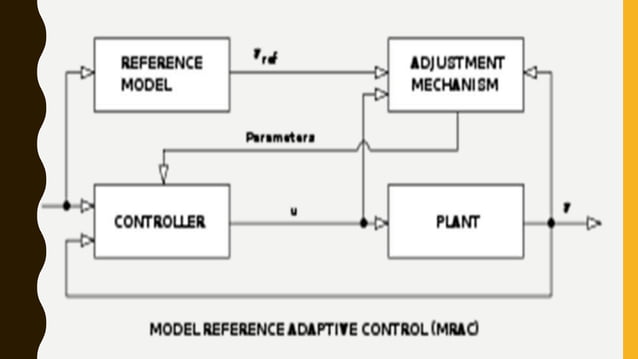 introduction to advanced control systems | PPTX