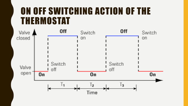 introduction to advanced control systems | PPTX