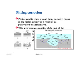 Advanced Corrosion Technology process.ppt
