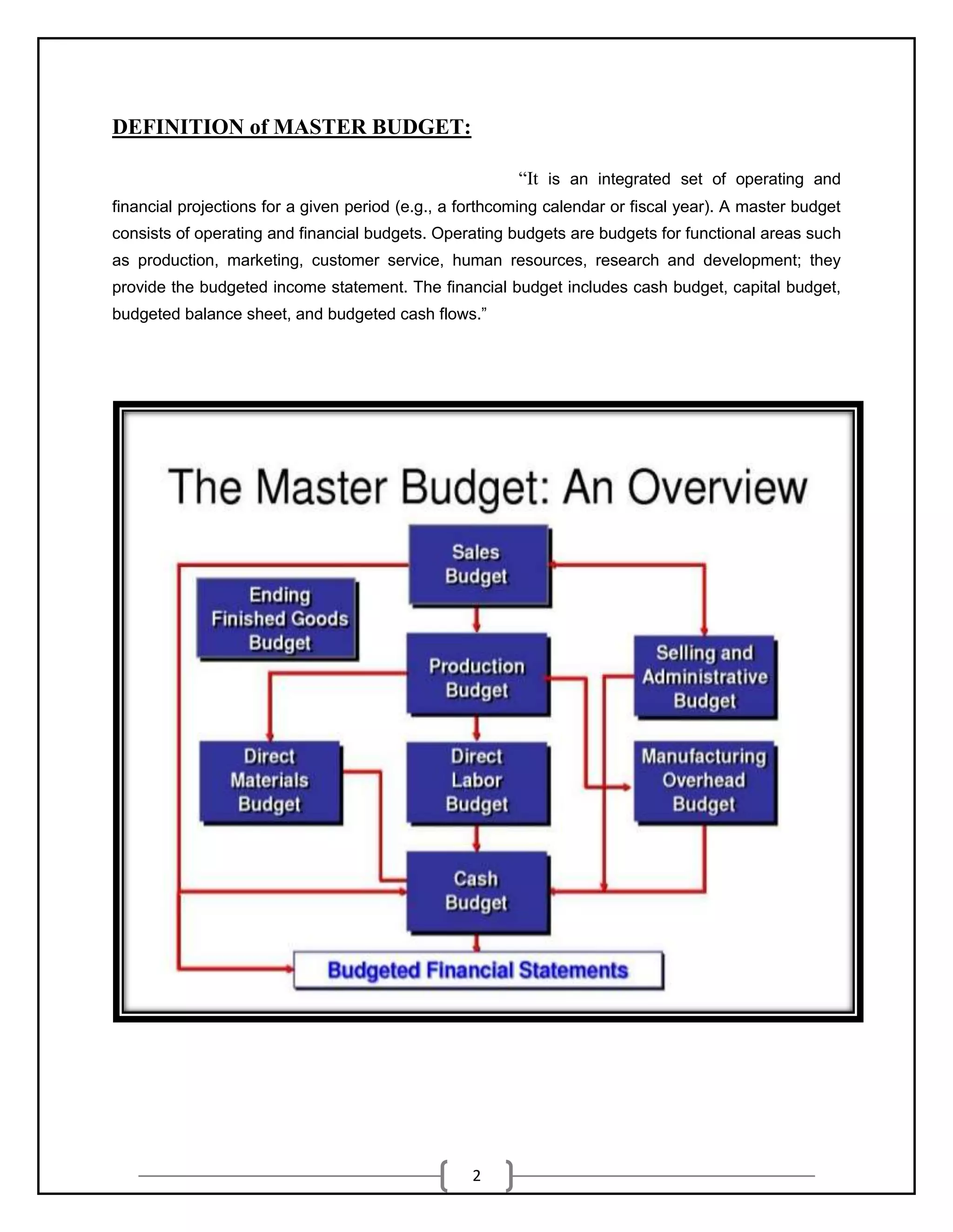 MASTER BUDGET | DOCX