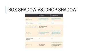 Advanced CSS Tricks and Techniques | PPT