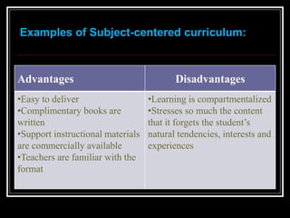 Advanced Curriculum Development Report.pptx
