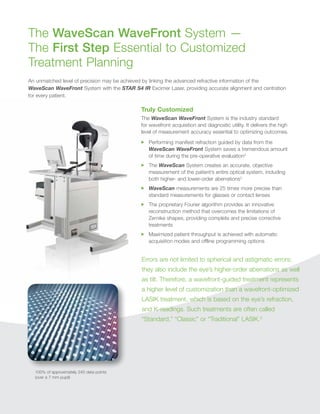 ParkAvenueLasek.com - iAdvanced CustomVue Technology - Truly Customized ...