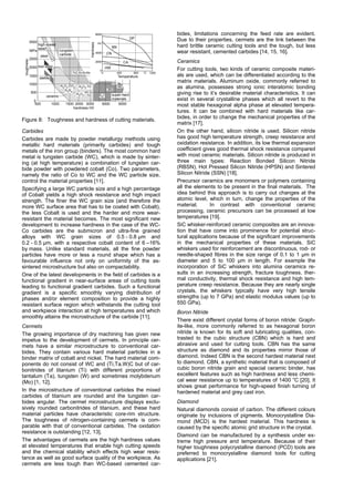 Advanced cutting snecma | PDF