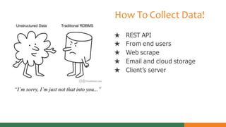 Advanced Data Analytics techniques .pptx | Databases | Computer Software and Applications