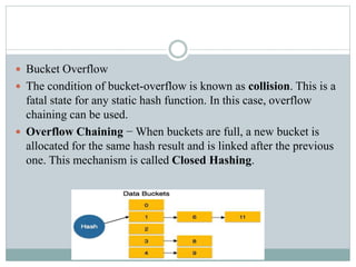 Overview of Storage and Indexing | PPTX