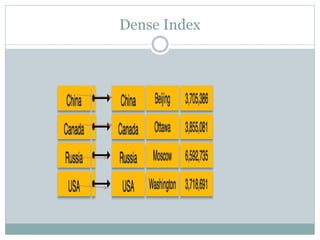Overview of Storage and Indexing | PPT