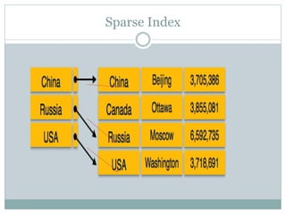Overview of Storage and Indexing | PPT