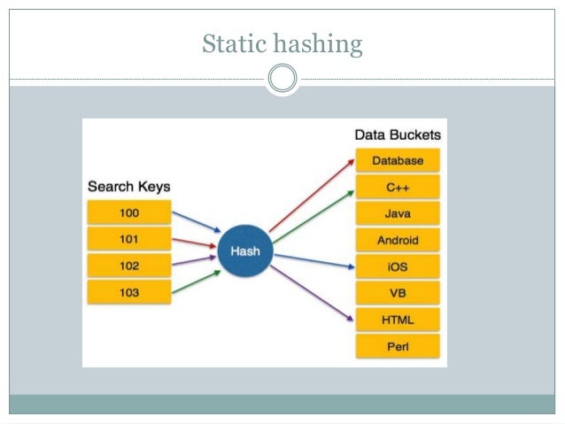 Overview of Storage and Indexing Overview of Storage and Indexing