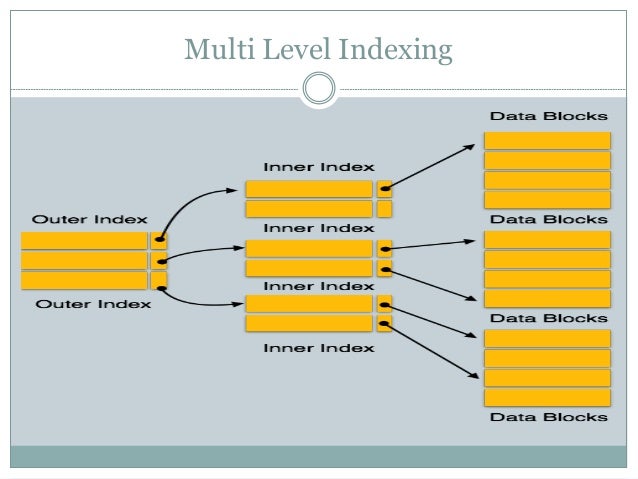 Overview of Storage and Indexing Overview of Storage and Indexing