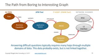 Advanced Databases and Knowledge Management | PPT