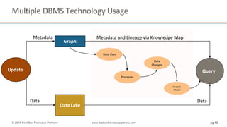 Advanced Databases and Knowledge Management | PPT