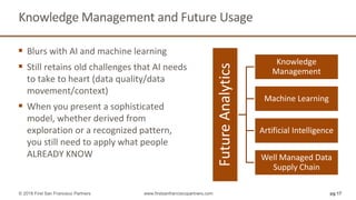 Advanced Databases and Knowledge Management | PPT