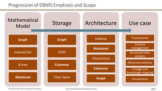 Advanced Databases and Knowledge Management | PPT