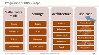 Advanced Databases and Knowledge Management | PPT