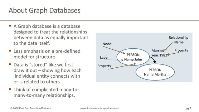 Advanced Databases and Knowledge Management | PPT