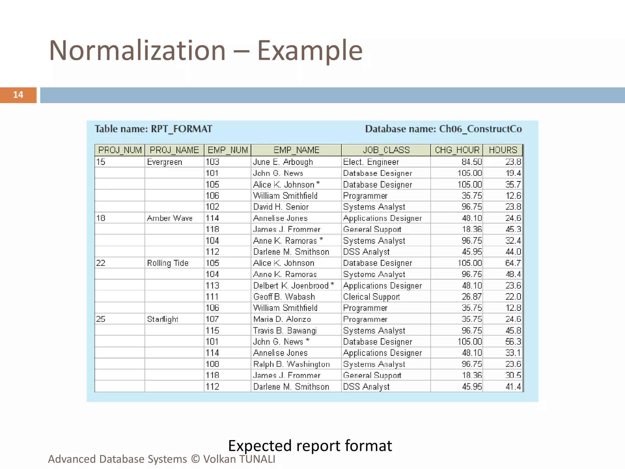 Advanced Database Systems Ch 1 - Review.pdf