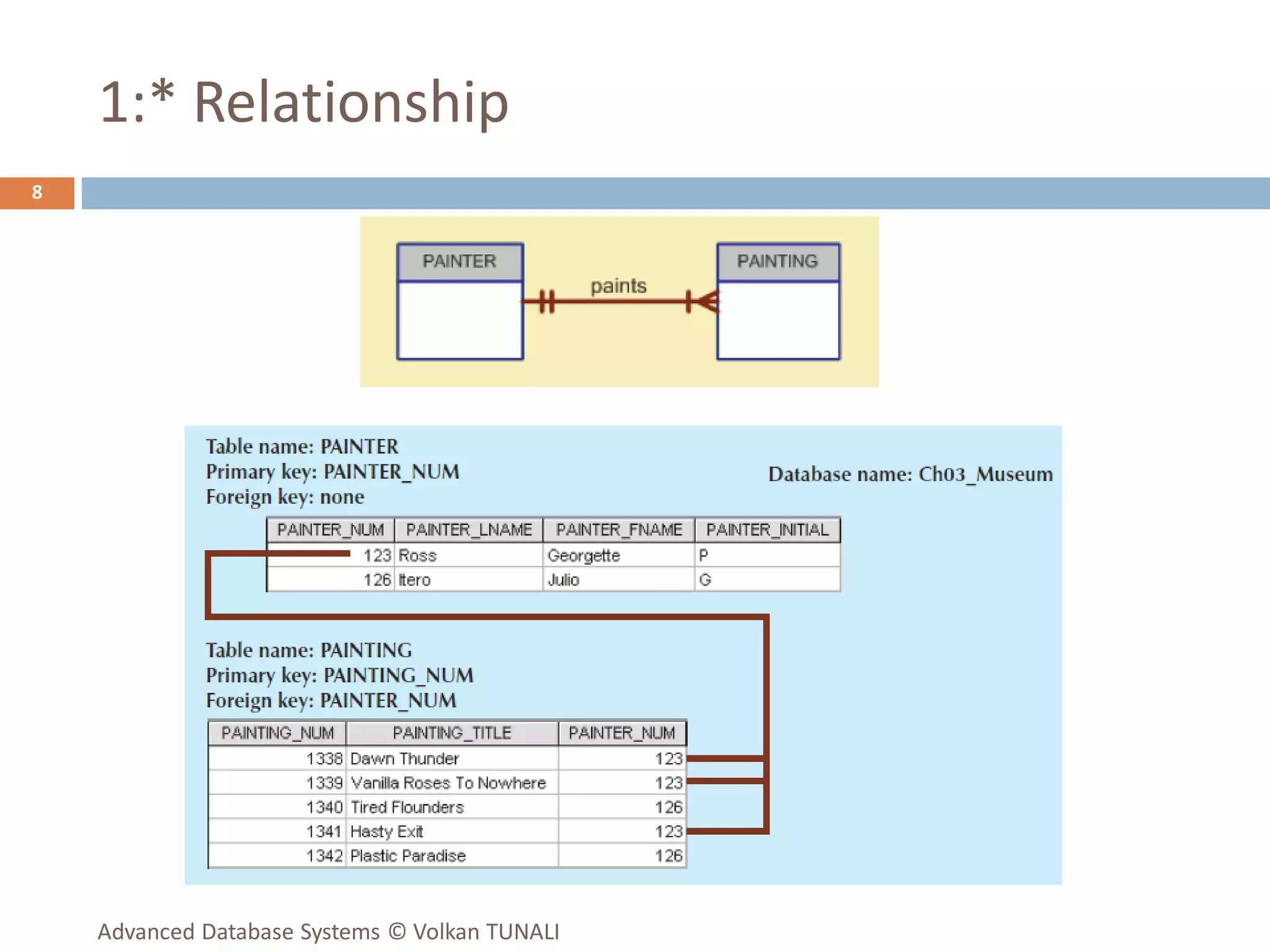Advanced Database Systems Ch 1 - Review.pdf