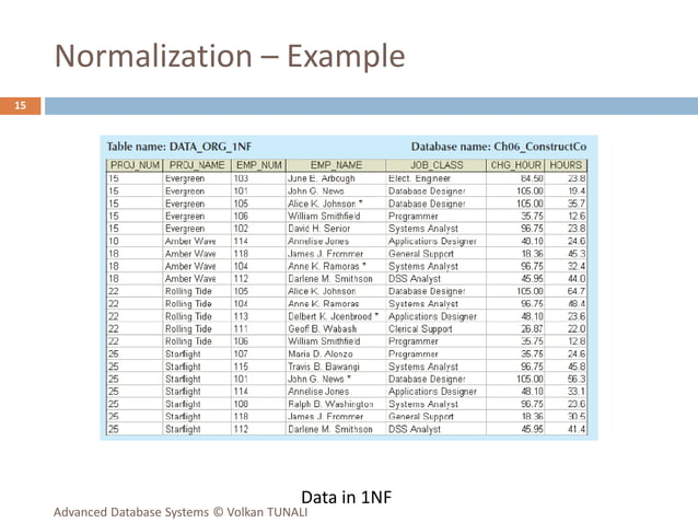 Advanced Database Systems Ch 1 - Review.pdf | Databases | Computer ...
