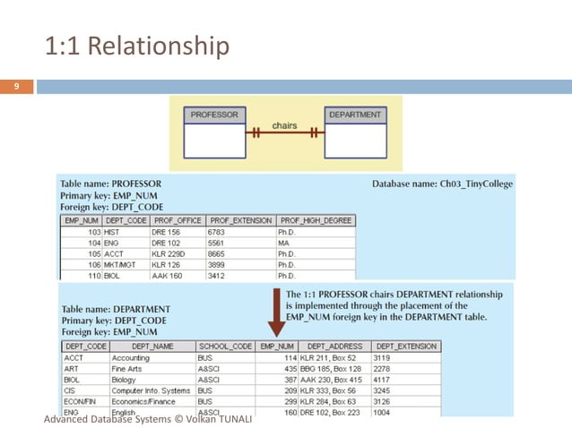 Advanced Database Systems Ch 1 - Review.pdf | Databases | Computer Software and Applications
