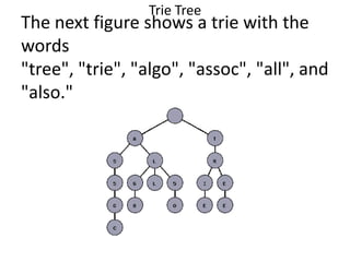Advanced data structure | PPT
