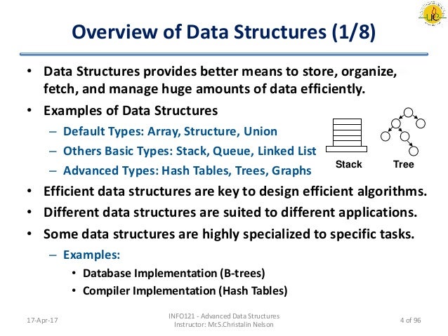 Advanced data structures vol. 1