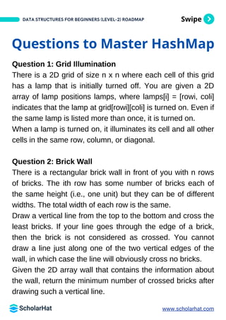 Advanced Data Structures And Algorithms Roadmap By ScholarHat PDF | PDF