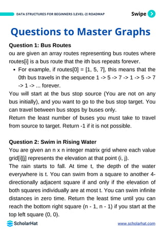 Advanced Data Structures And Algorithms Roadmap By ScholarHat PDF | PDF