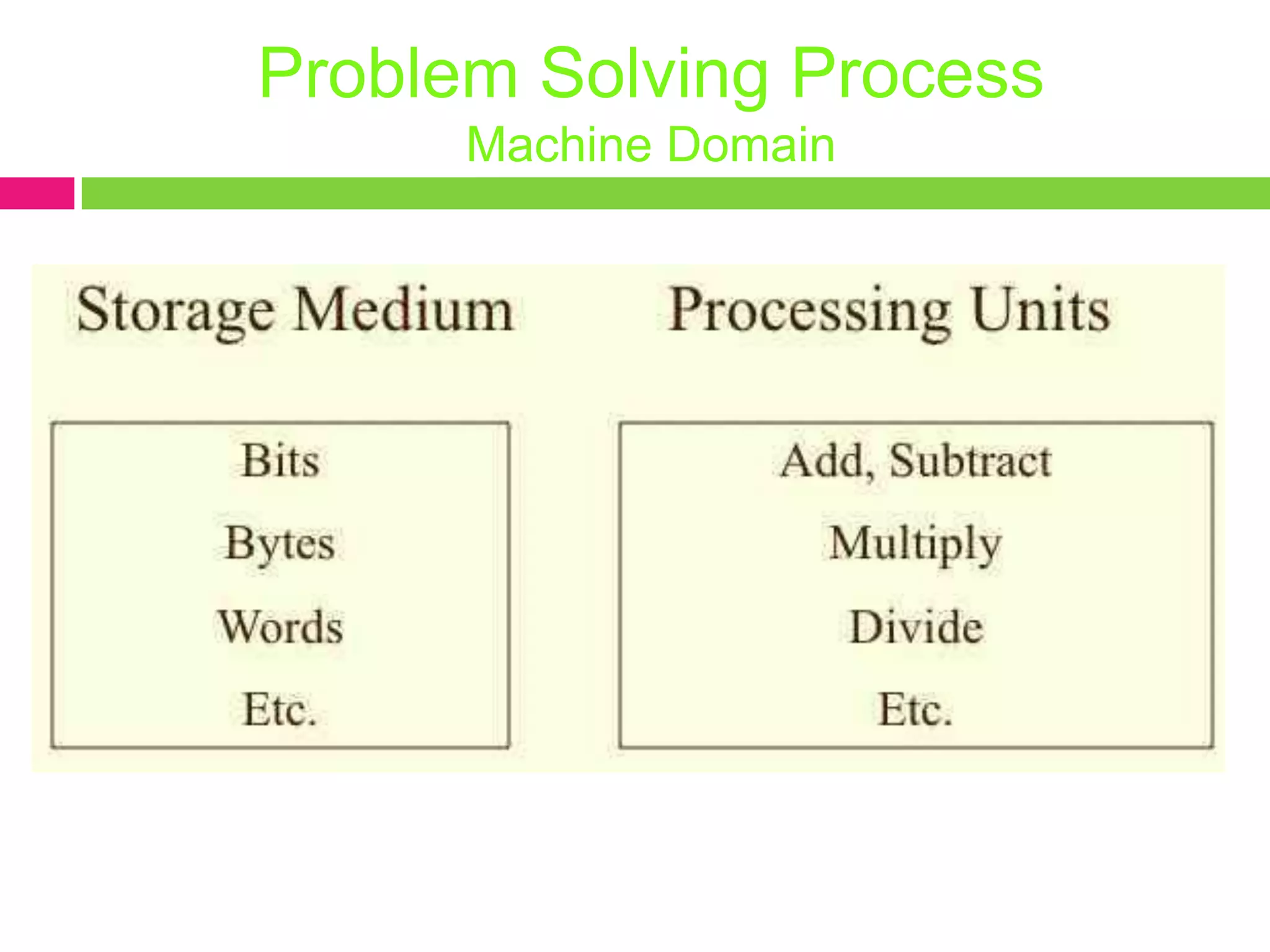 Advanced data structures slide 1 2 | PPT