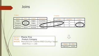 Database Management System - SQL Advanced Training | PPT