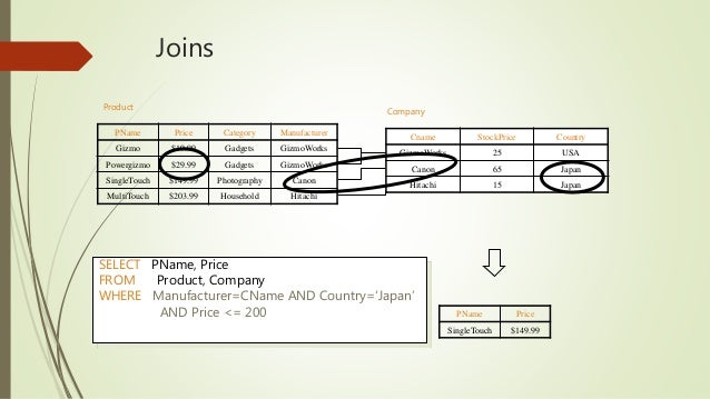 Database Management System - SQL Advanced Training