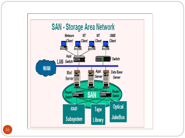 Advanced DB chapter 2.pdf
