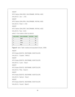 MTech - Advanced_DBMS_Assignment | PDF