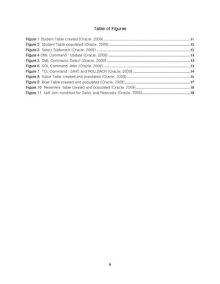 MTech - Advanced_DBMS_Assignment | PDF