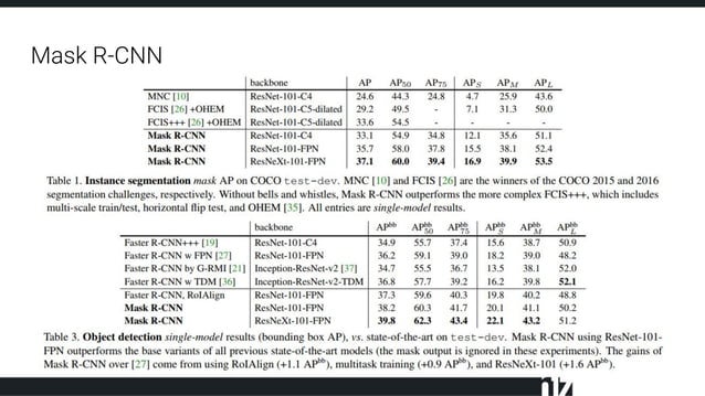 Advanced deep learning based object detection methods | PPT