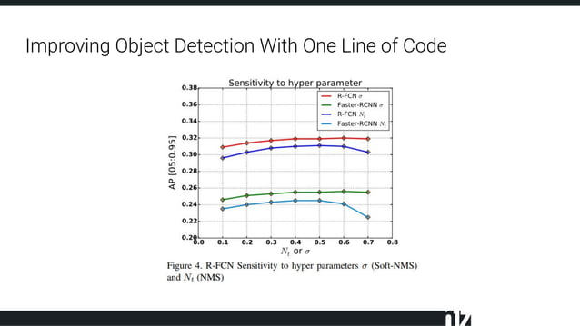 Advanced deep learning based object detection methods | PPT Advanced deep learning based object detection methods | PPT