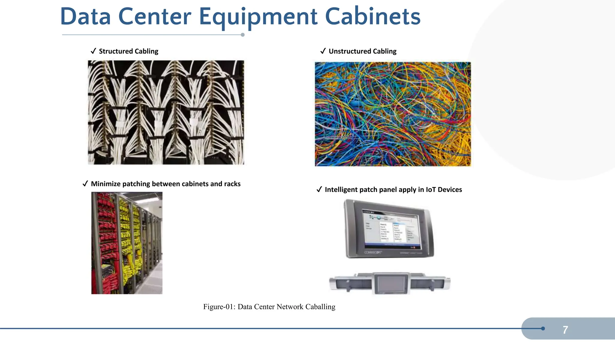Advanced Design and Optimization of Data Center Interconnection Networks.pptx