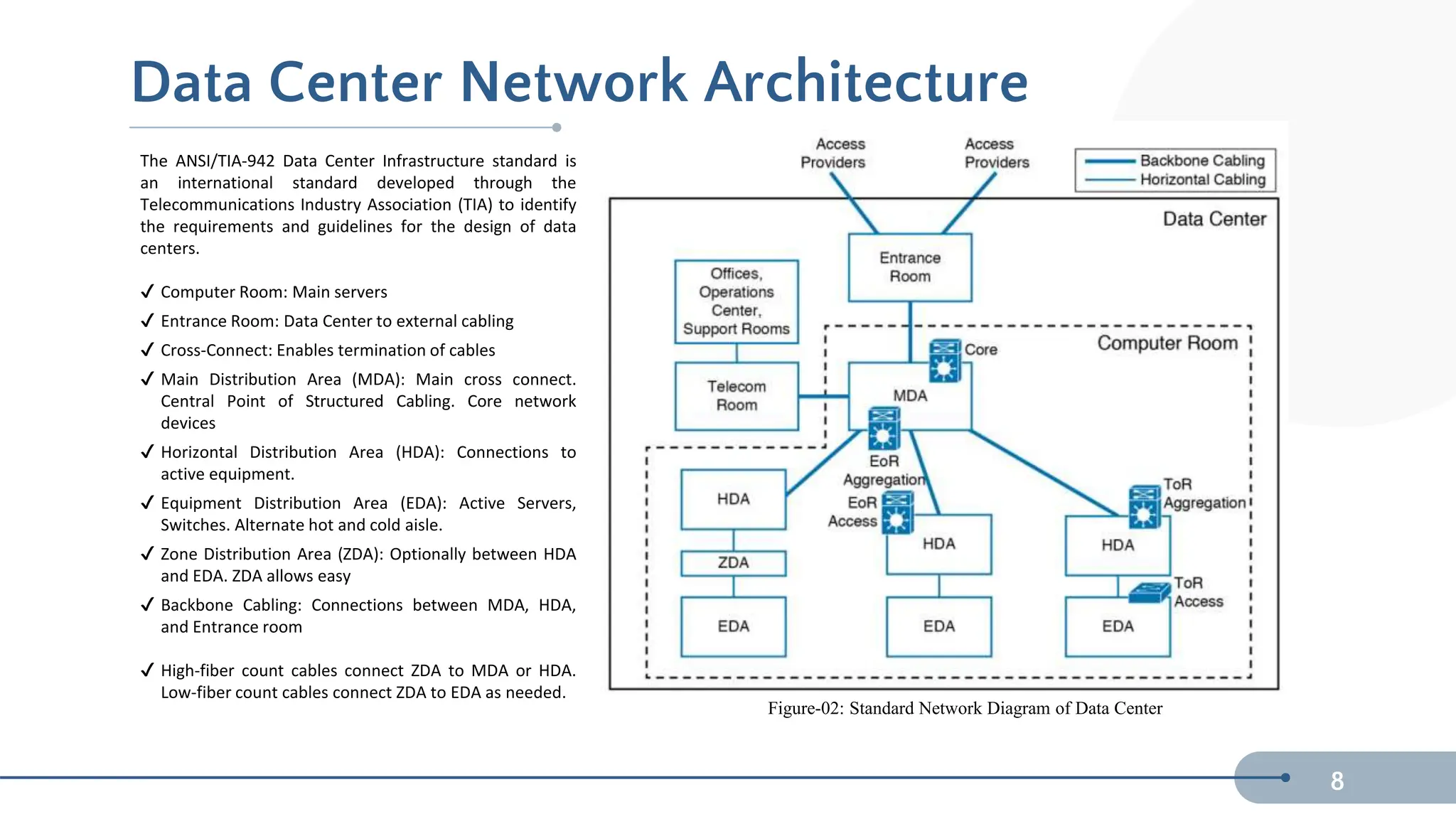 Advanced Design and Optimization of Data Center Interconnection ...
