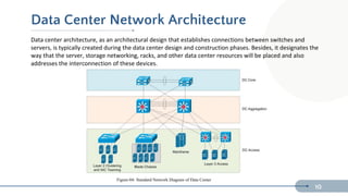 Advanced Design and Optimization of Data Center Interconnection Networks.pptx