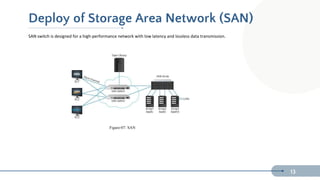 Advanced Design and Optimization of Data Center Interconnection Networks.pptx