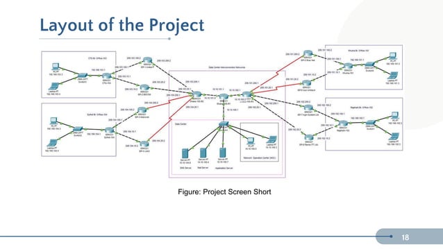 Advanced Design and Optimization of Data Center Interconnection ...