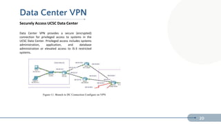 Advanced Design and Optimization of Data Center Interconnection Networks.pptx